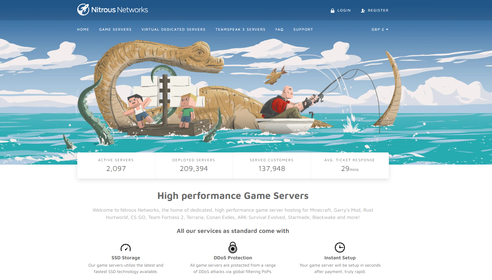 Nitrous Networks Review | TopServer.Network